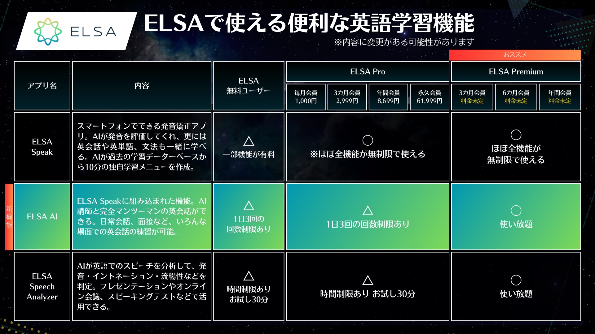 「Premium」と「Pro」ELSA Speak有料プランの違いを解説【新料金登場】 | ペンギンリスニング